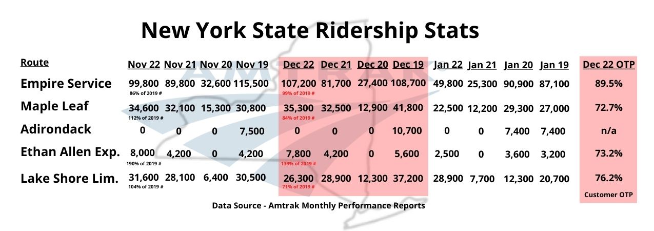 Home - Empire State Passenger Association