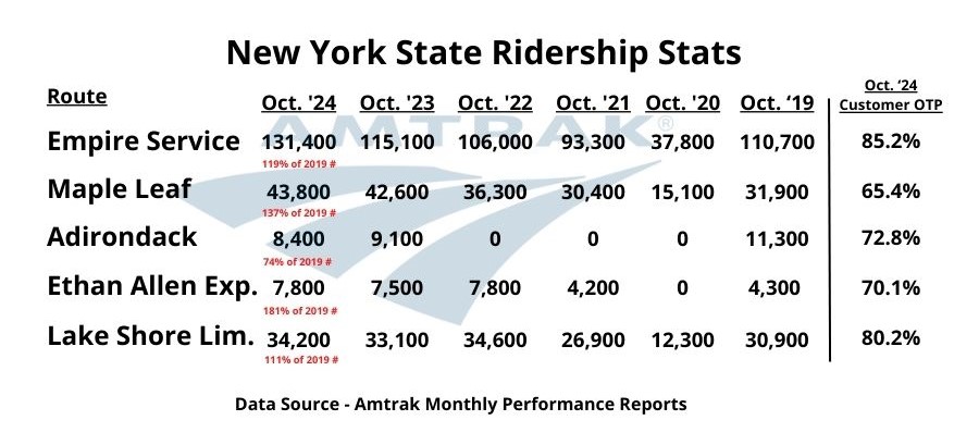 Home - Empire State Passenger Association