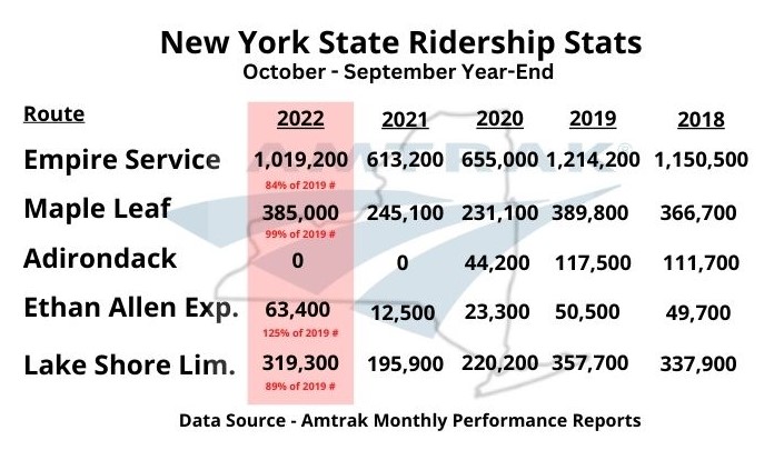 Home - Empire State Passenger Association